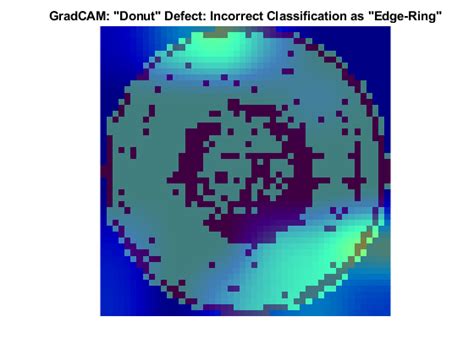 classify defects on wafer maps using deep learning