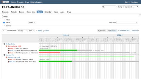 Tw Style Redmine Tw