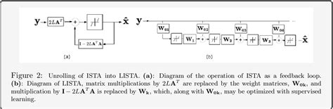 Figure 2 From Deep Unrolled Recovery In Sparse Biological Imaging