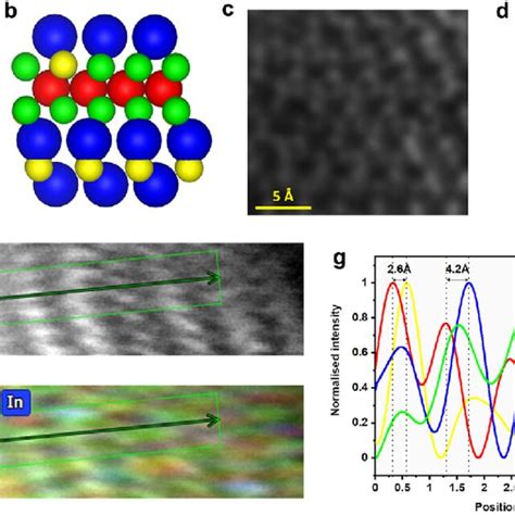 A Bulk Model For Mos 2 In 2 Se 3 Monolayer Stacking B Stacking Of