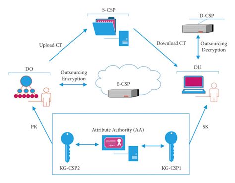 User Privacy Protection Scheme Based On Verifiable Outsourcing
