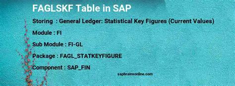 Faglskf Sap Table For General Ledger Statistical Key Figures