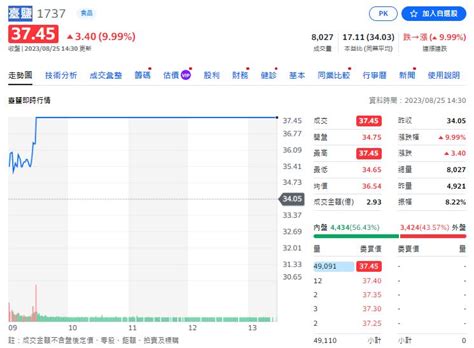 日本排核廢水「亞洲多國掀搶鹽潮」 台鹽「受惠」飆3745元漲停鎖死 財經 三立新聞網 Setncom