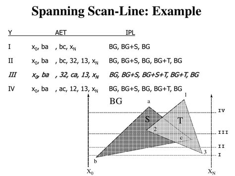 ppt visibility algorithms powerpoint presentation free download id