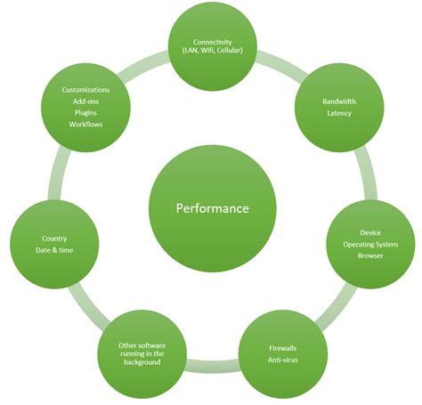 Dynamics CRM V Is Slow Magnetism Solutions NZ Auckland Wellington Christchurch And