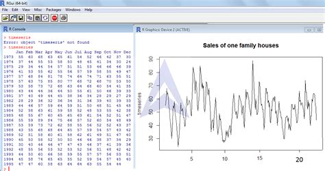 Time Series Analysis Using R Program Learn R Programming