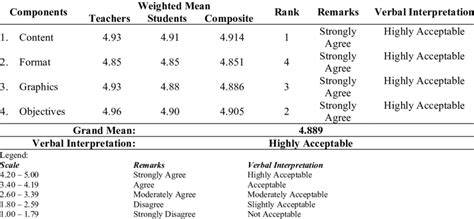 Assessment Of Automated Licensure Examination Reviewer For Teachers