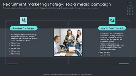 Inbound Recruiting Methodology Recruitment Marketing Strategy Socia Media Campaign Information Pdf