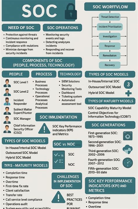 Infosec Cyberse Security Datasecurity Itsecurity Networksecurity