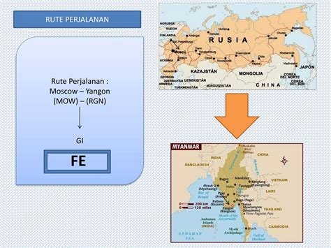 Global Indicator Pptx