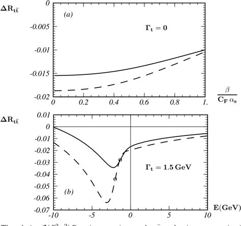 Figure 2 From Vacuum Polarization Function To O Alpha Sup 2 Accuracy Near Threshold And