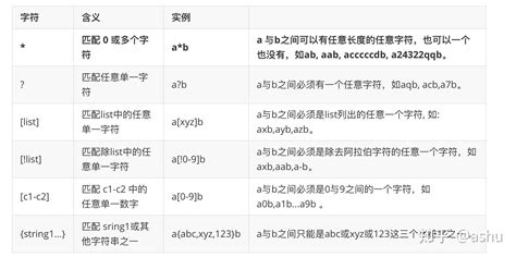 Linux常用通配符与参数扩展 知乎