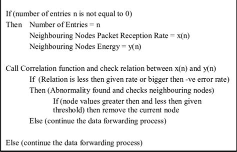 Ais Algorithm Check Neighbour Table If No Neighbour Then Number Of Download Scientific