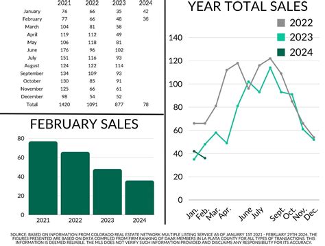 February Statistics Blogs
