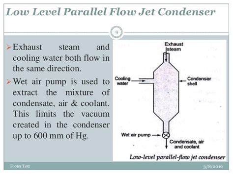 Condenser And Its Types