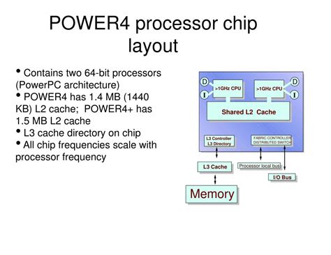 Ppt Optimal Coding Practices For Ibm Power4 Processors Powerpoint Presentation Id 6948580