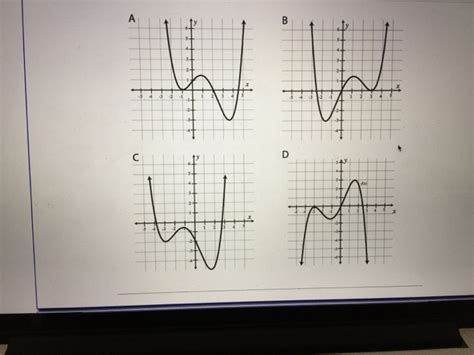 solved the graph of a polymomial function f is given below