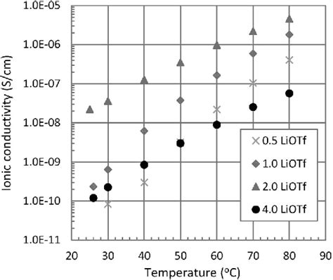 Figure 2 From Applications Of A Polysiloxane Having Five Membered