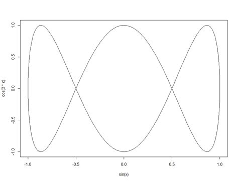 How To Draw A Function Like Sin X Cos X In Tikz Pgfplots TeX