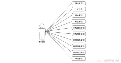 计算机毕业设计ssm基于的农机共享平台 Ssm框架下的农业机械共享平台设计与实现利用 Ssm技术构建的农机共享服务平台计算机毕设 农用工具