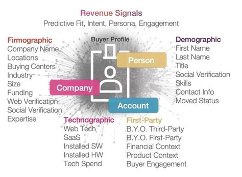 Do You Really Need The Best Identity Resolution And Active Profiles