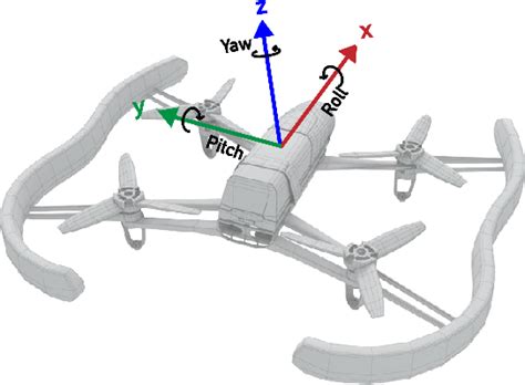 Figure 4 From Obstacle Avoidance Based Visual Navigation For Micro