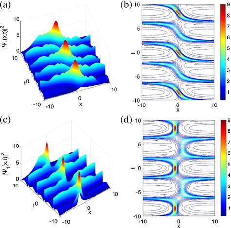 Periodic Rogue Wave Propagations With Chirped Structure Left Column Download Scientific