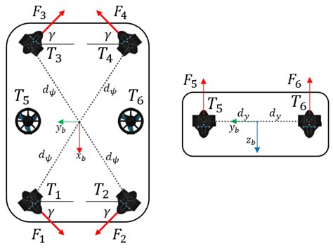 Sensors Free Full Text Finite Time Controller For Coordinated