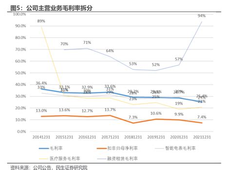 中国不同年龄段骨质疏松患病率 2022年08月 行业研究数据 小牛行研