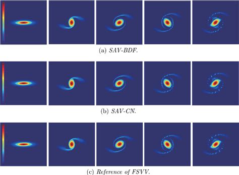 Figure 2 From Scalar Auxiliary Variable Approache For The Surface Quasi