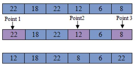 Development Of An Improved Water Cycle Algorithm For Solving An Energy