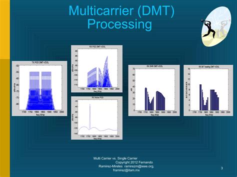 Multi Carrier Modulation And Single Carrier Modulation Ppt Digital