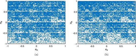 Example Of Viral Representation Using Cgr Where Each Point In The