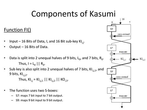 Ppt Kasumi Block Cipher Powerpoint Presentation Free Download Id4824071