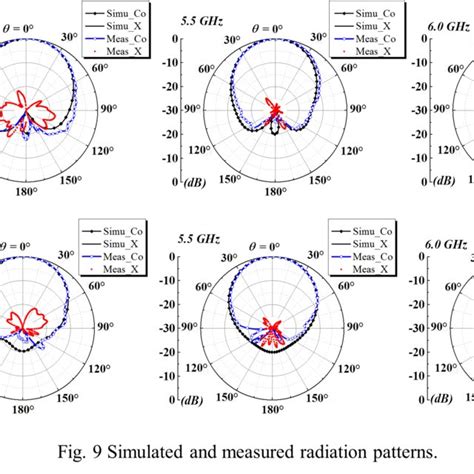 Fabricated Metasurface Antenna Array Download Scientific Diagram