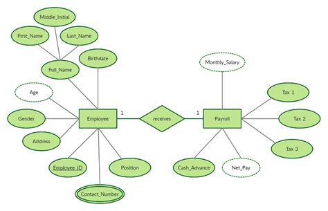 Solved If You Have A Knowledge With Payroll System Or Just Chegg Com