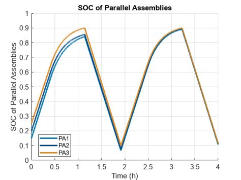 C Ell Balancing Matlab And Simulink