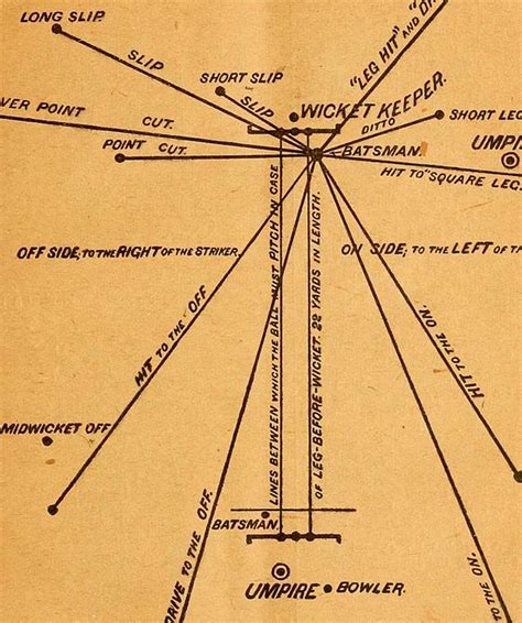 Basic Cricket Rules