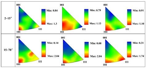 Metals Free Full Text Understanding The Role Of β Recrystallization On β Microtexture