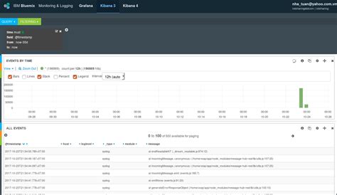 Demo 33 Monitor And Control Esp32 Via Ibm Bluemix Watson Iot Platform