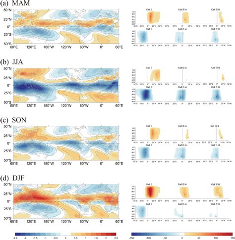 The Horizontal And Vertical Spatial Distribution Of The Seasonal