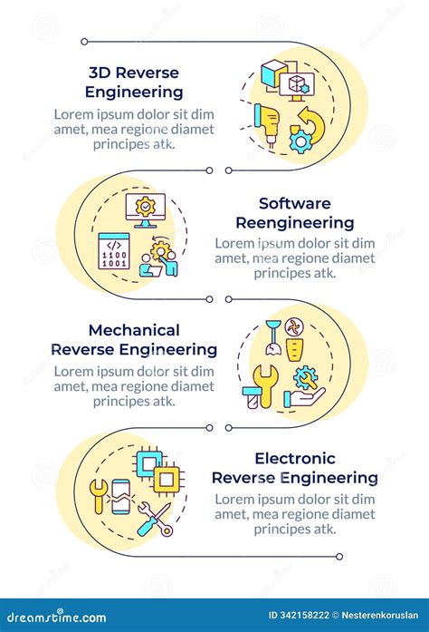 Types Of Reverse Engineering Infographic Vertical Sequence Vector Illustration Cartoondealer