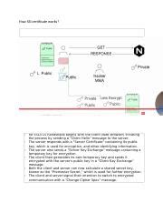 Understanding Ssl Tls Handshake Secure Communication Explained
