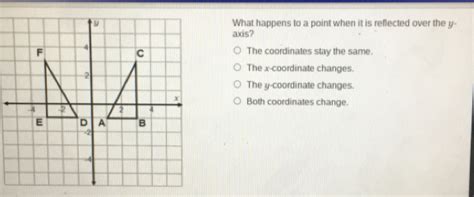 Solved What Happens To A Point When It Is Reflected Over The Y Axis The Coordinates Stay The