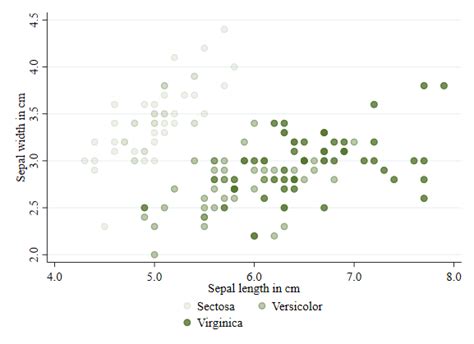 Styling Scatterplots | LOST