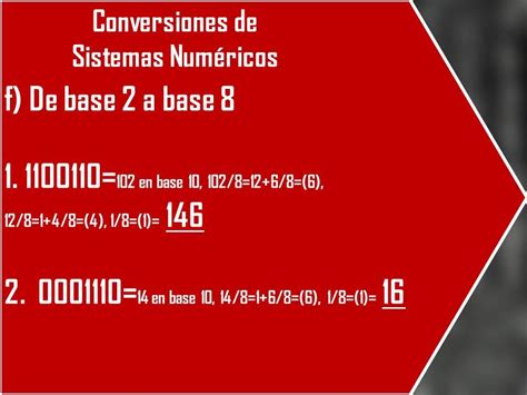 Binary To Octal Conversion Chart