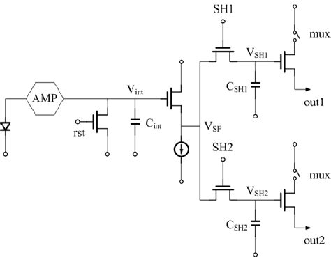 Structure Of Cds Circuit Download Scientific Diagram