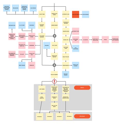 What Is An Order Flow Chart And Why Its Crucial Trading Robots