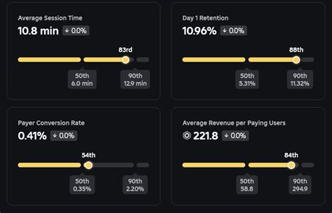 Should I Keep Sponsoring My Game Creations Feedback Developer Forum Roblox
