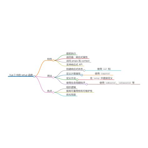 前端 理解 Vue 的 Setup 应用程序钩子 Cmdragon Blog Segmentfault 思否